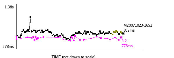 org.eclipse.team.tests.ccvs.ui.benchmark.SyncTests#testSync100NoUI ...