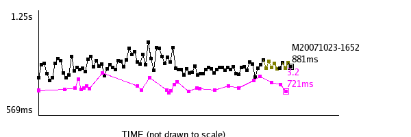 org.eclipse.team.tests.ccvs.ui.benchmark.WorkflowTests# ...