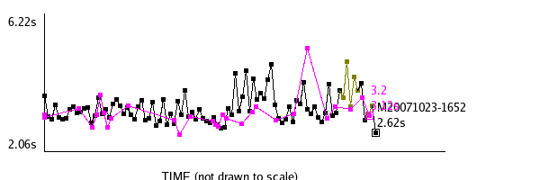 org.eclipse.team.tests.ccvs.ui.benchmark.WorkflowTests# ...