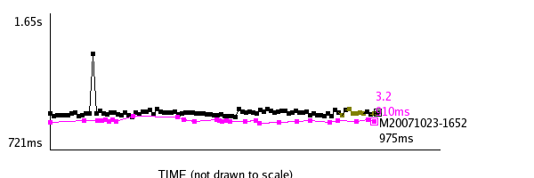 org.eclipse.team.tests.ccvs.ui.benchmark.WorkflowTests# ...