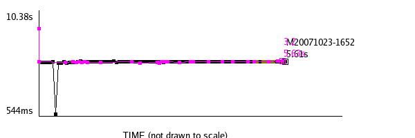 org.eclipse.jface.tests.performance.FastTreeTest#testAddTenTenTimes ...