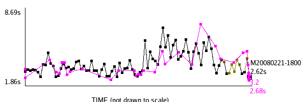 org.eclipse.team.tests.ccvs.ui.benchmark.WorkflowTests# ...