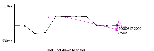 org.eclipse.ui.tests.performance.OpenCloseViewTest#showView:org.eclipse ...