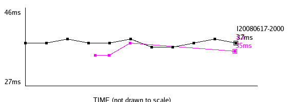org.eclipse.ui.tests.performance.layout.ResizeTest#View org.eclipse.ui ...