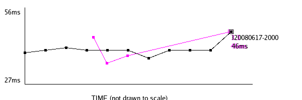 org.eclipse.ui.tests.performance.layout.ResizeTest#View org.eclipse.ui ...