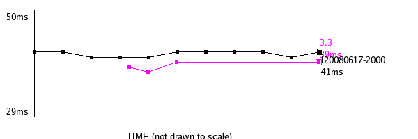 org.eclipse.ui.tests.performance.layout.ResizeTest#View org.eclipse.ui ...
