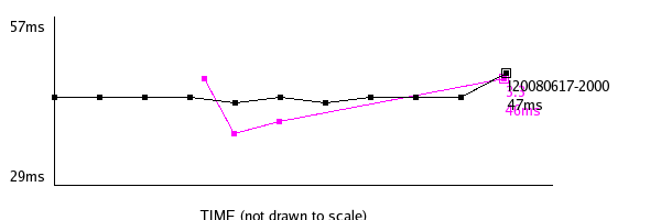 org.eclipse.ui.tests.performance.layout.ResizeTest#View org.eclipse.ui ...